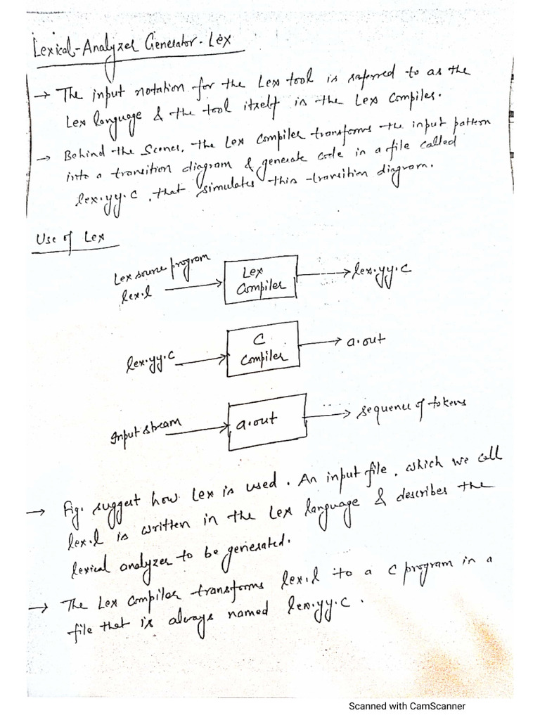 Lexical Analyzer Generator. | PDF