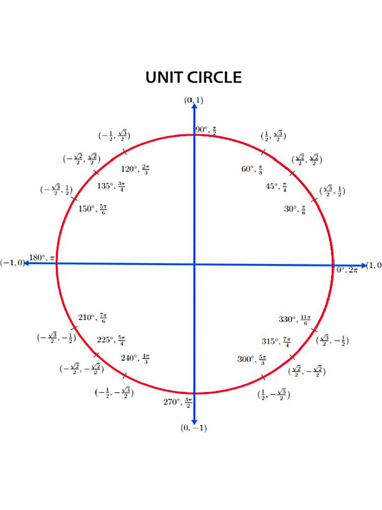 Angles Cheat Sheet | PDF