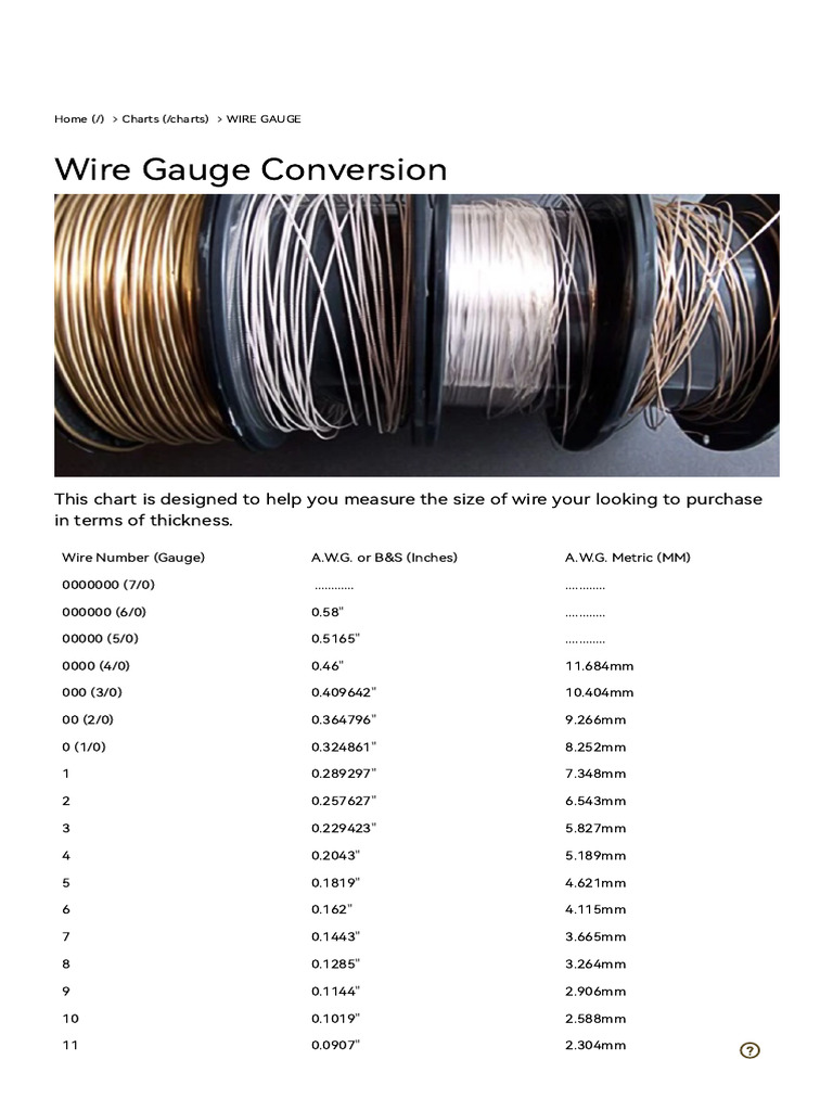 WIRE GAUGE - Carrera Casting | PDF | Wire