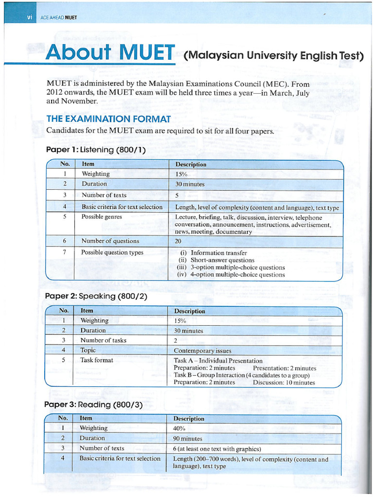 1 About Muet | PDF