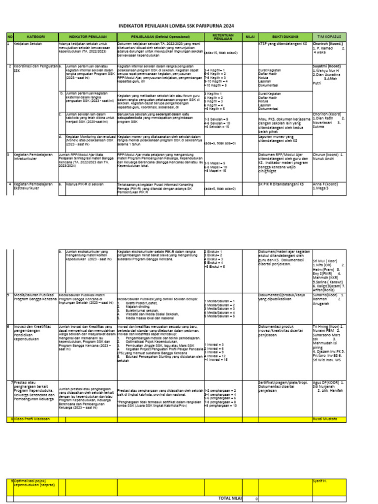 Form Excel Penilaian Mandiri N Bukti Dukung Lomba SSK 2024 | PDF