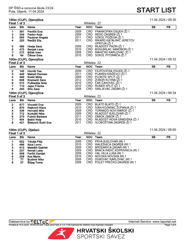 Pula School Athletics 2024 Start List | PDF
