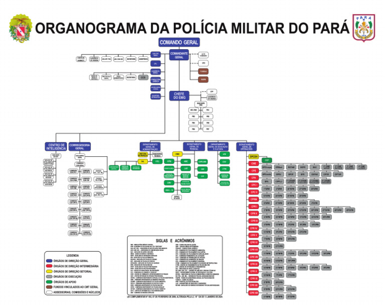 Organograma Pmpa 1 | PDF