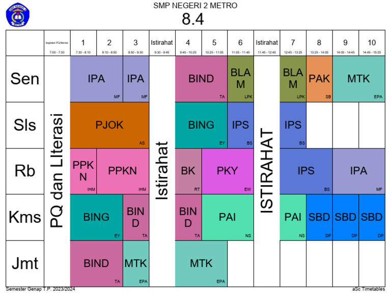 IPA IPA BLA M Bind BLA M MTK PAK: Istirahat Istirahat | PDF