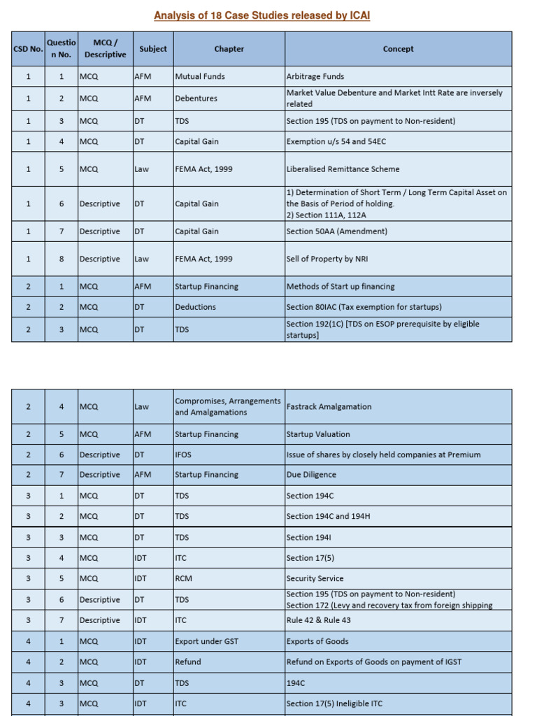 Csd Analysis Pdf Capital Gain Taxes 