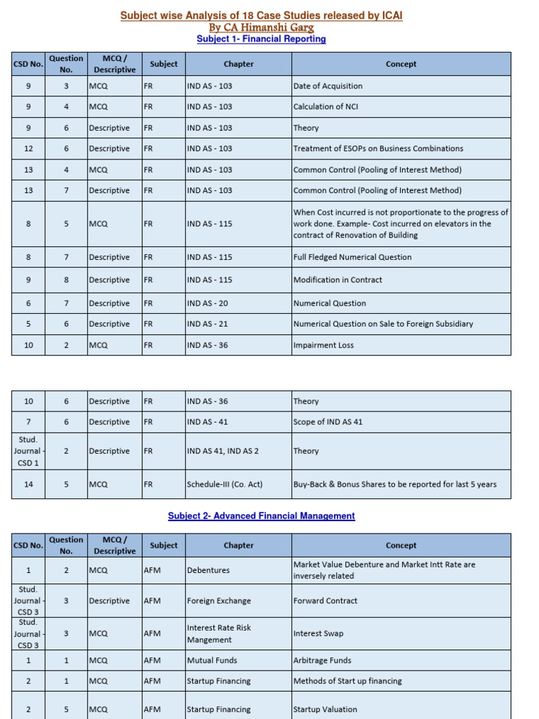 CA Final IBS Paper 6 Overview | PDF | Capital Gain | Taxes