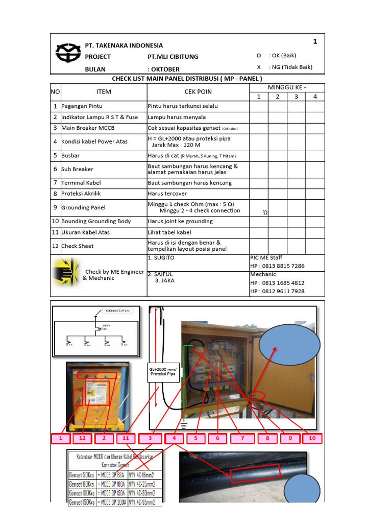 Cek List Panel Distribusi Listrik | PDF