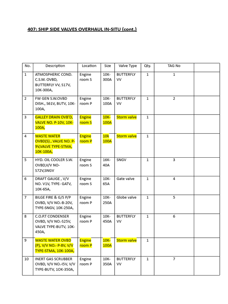 Overboard Valves | Download Free PDF | Pump | Valve