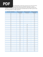 Tabel Konversi Skor TOEFL ITP | PDF