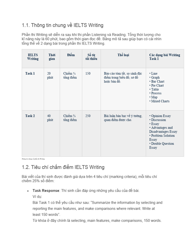 Thông Tin Ielts Writing | PDF