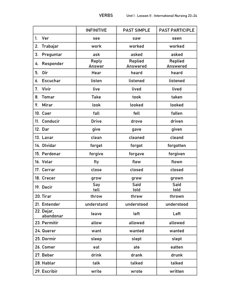 UI. Lesson II - Verbs | PDF | Linguistic Morphology