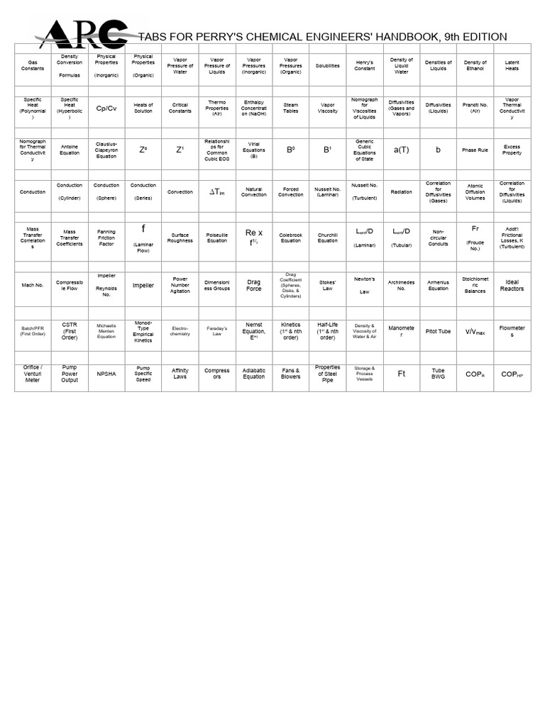 Blank Sticker Tabs Template 9thhh | Download Free PDF | Liquids ...