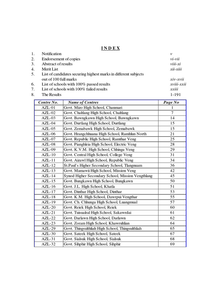 HSLC Results 2021 - Mizoram | PDF | Schools | Educational Institutions