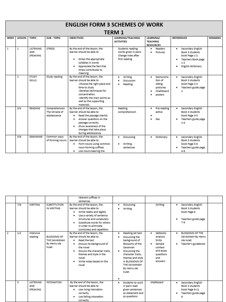 Form 3 English Scheme of Work | PDF | Reading Comprehension | English ...