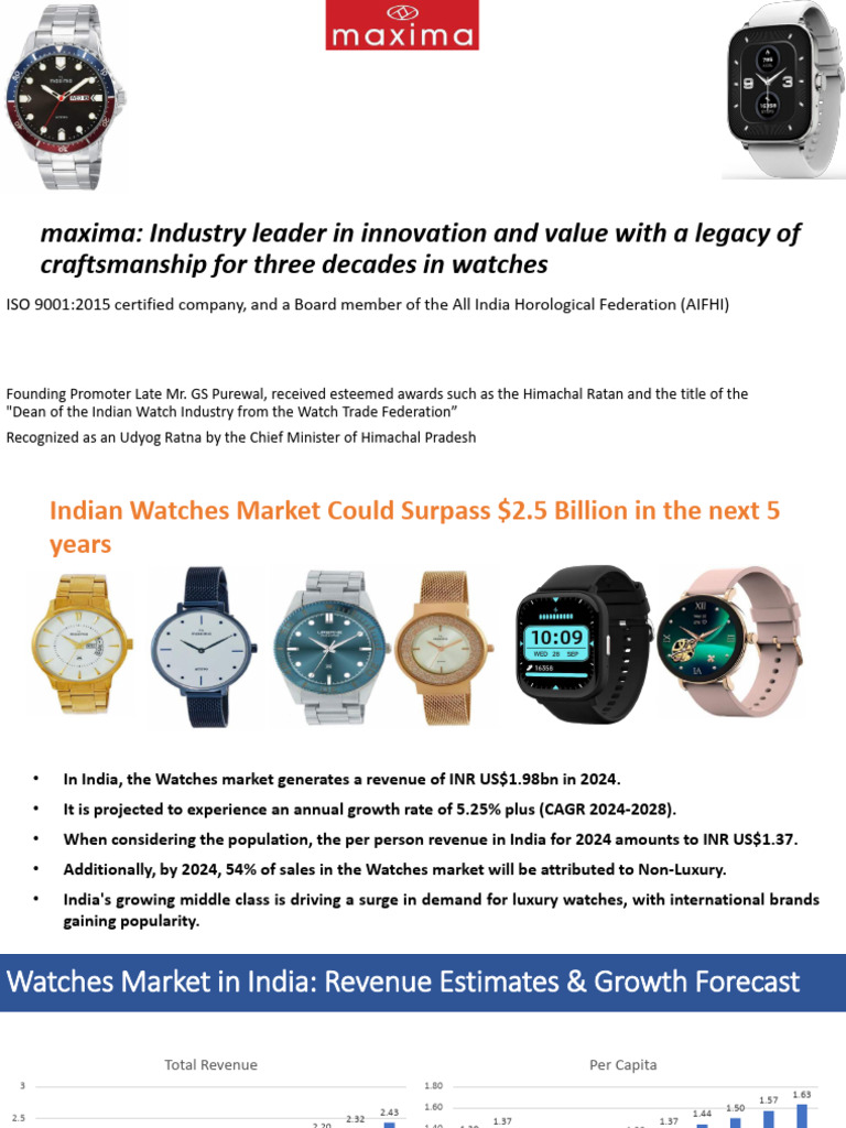 Maxima Pitch Deck Final 22-04-2024 11-21-36-AM | Download Free PDF | Luxury Goods | Brand