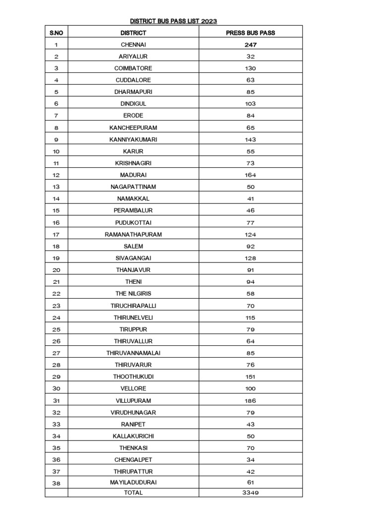 District Bus Pass List 2023 | PDF