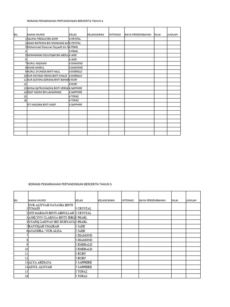BORANG PERTANDINAGN MINGGU BM | PDF