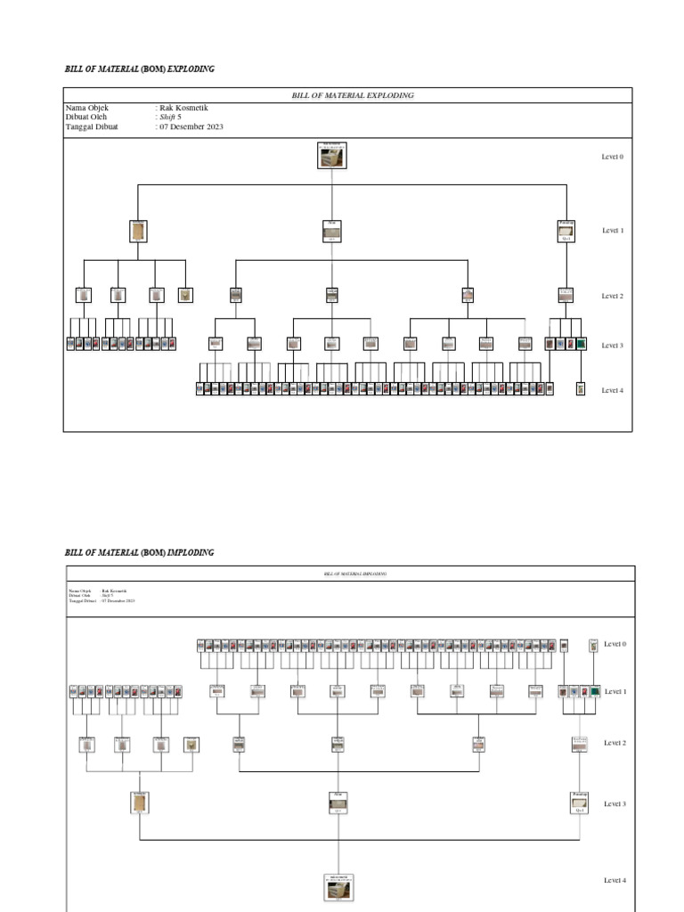 BOM EXPLODING DAN IMPLODING SHIFT 5 | PDF
