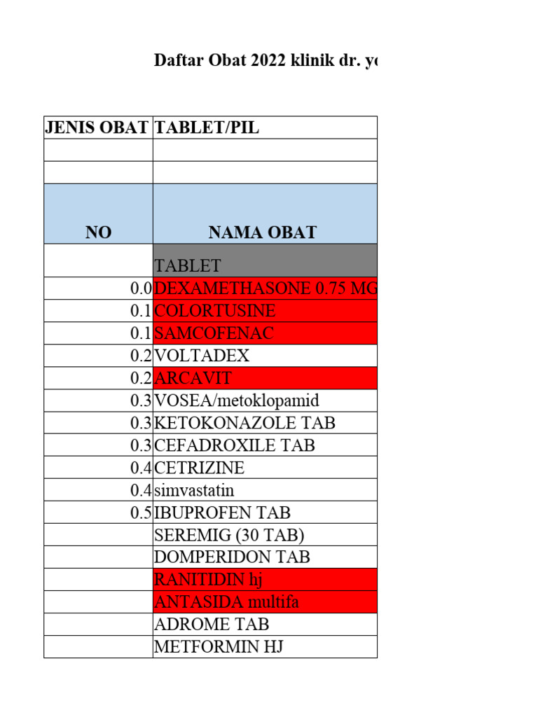 Daftar Harga Obat 2022 | PDF
