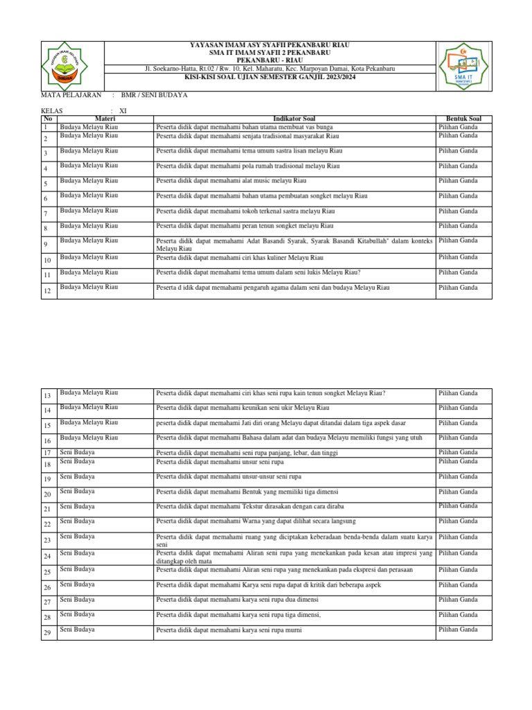 Kisi-Kisi BMR Kelas Xi | PDF