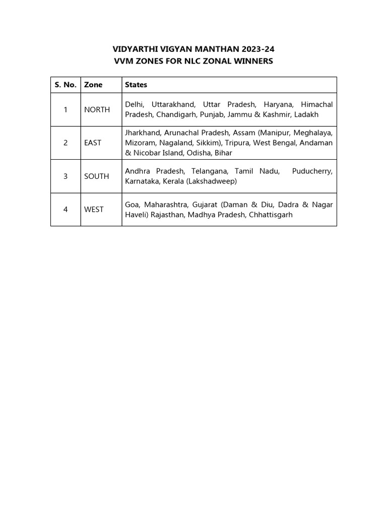 VVM Zones | PDF