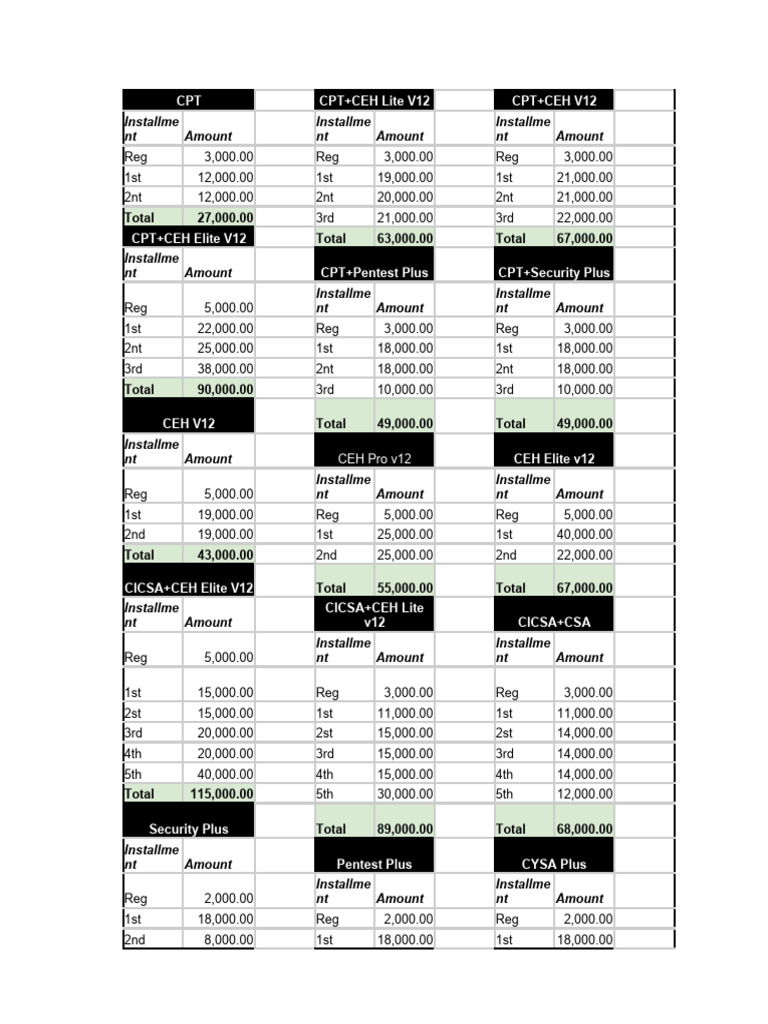 Course Installments | PDF | Finance & Money Management | Computers