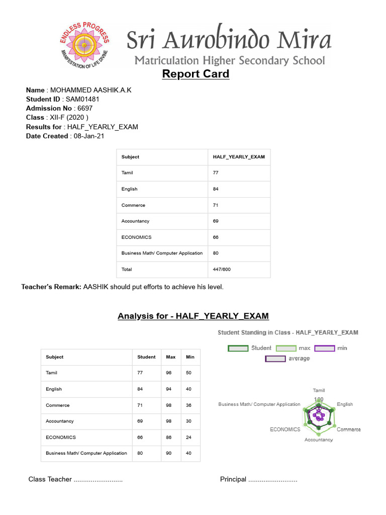 Aashik | PDF | Business | Finance & Money Management