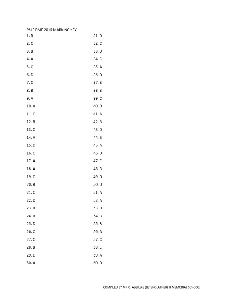 PSLE 2015 RME Answer Key | PDF