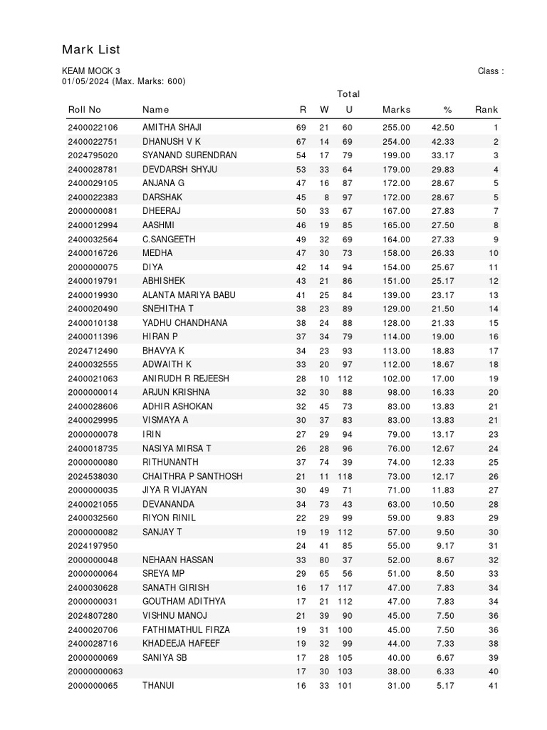MarkList - KEAM MOCK 3 | PDF