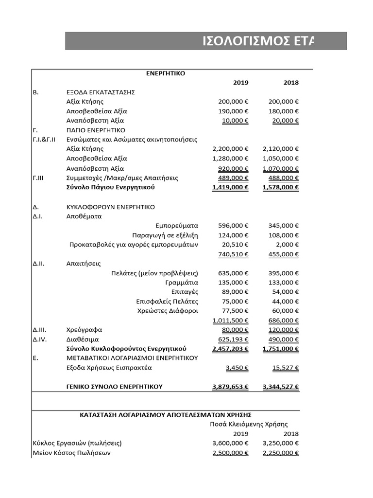 CASE STUDY ΕΡΓΑΣΙΑ 2021-2022. FINANCIAL BUSINESS PLAN | PDF