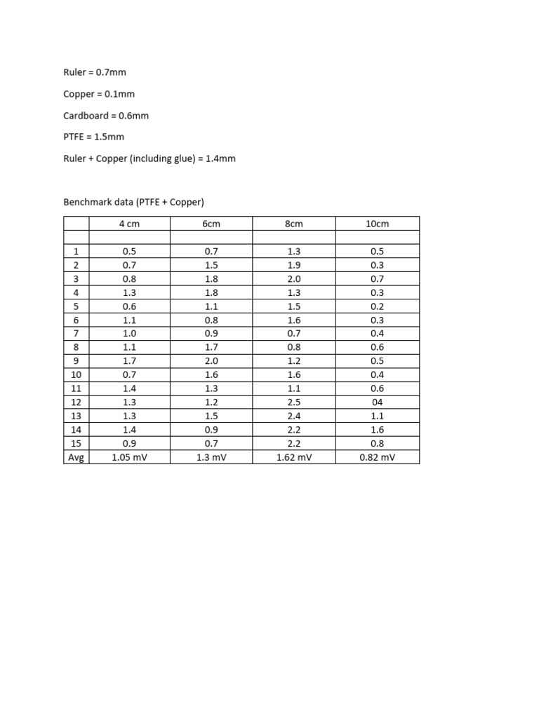 EFB Fibre Data | PDF | Computers | Technology & Engineering