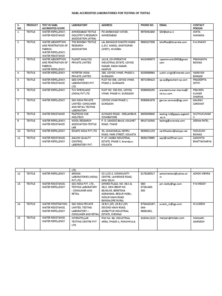 NABL Labs for Textile Testing | PDF