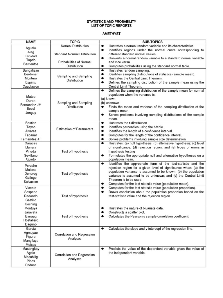 STATISTICS-AND-PROBABILITY-LIST-OF-REPORTS | PDF | Normal Distribution ...