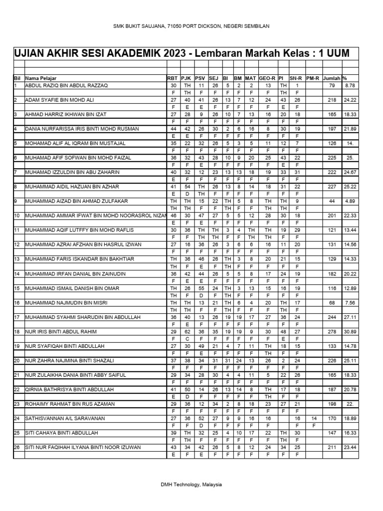 1 Uum | PDF | Malaysia