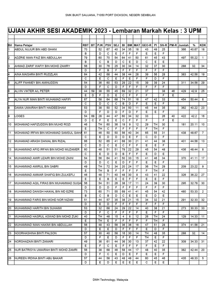 Lembaran Markah Kelas 3 UPM 2023 | PDF | Malaysia