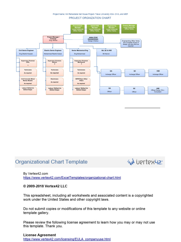 Company Organization Chart | PDF | Engineering | Business
