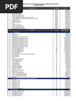 HS Upah Dan Bahan Triwulan I 2025 | PDF