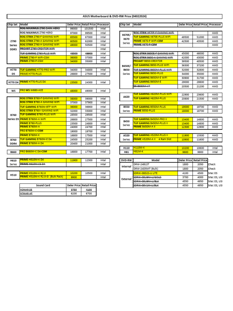 ASUS Motherboard & GPU Pricing Guide | PDF | Computer Engineering ...