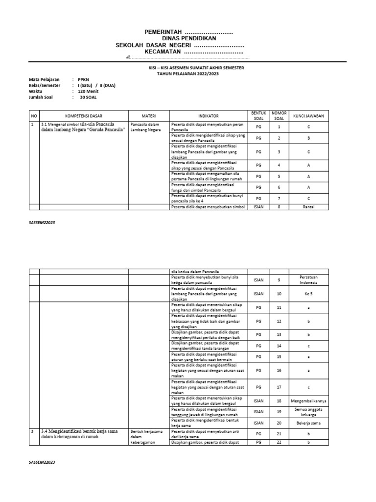 Kisi Sas PKN Kelas 1 | PDF