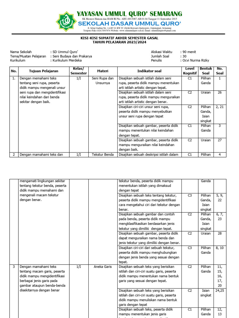 Kisi-Kisi Sas 1 Seni Budaya Dan Prakarya Kelas 1-1 | PDF