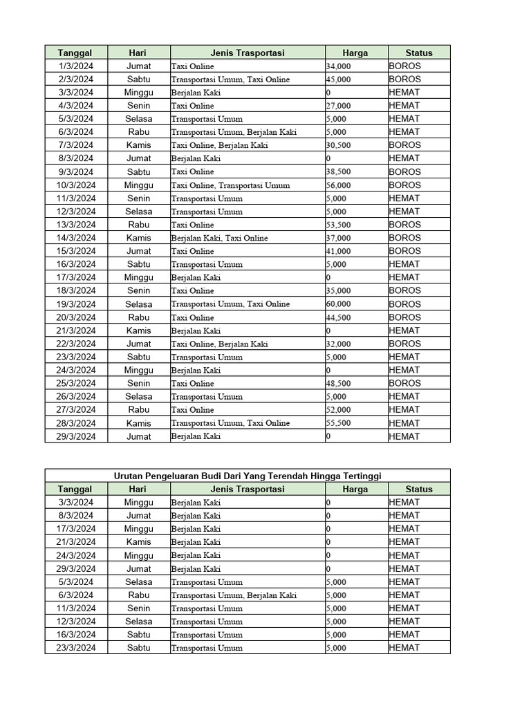 TPM 1 Menggunakan Formula Sederhana Excel - Muhamad Faridz Pratama | PDF | Ilmu Sosial | Perjalanan