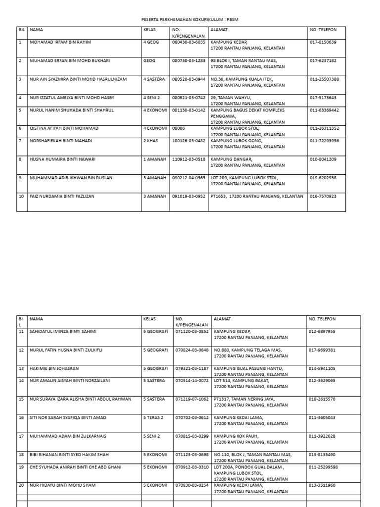 PESERTA KEMKO SMKRP 2024 | PDF