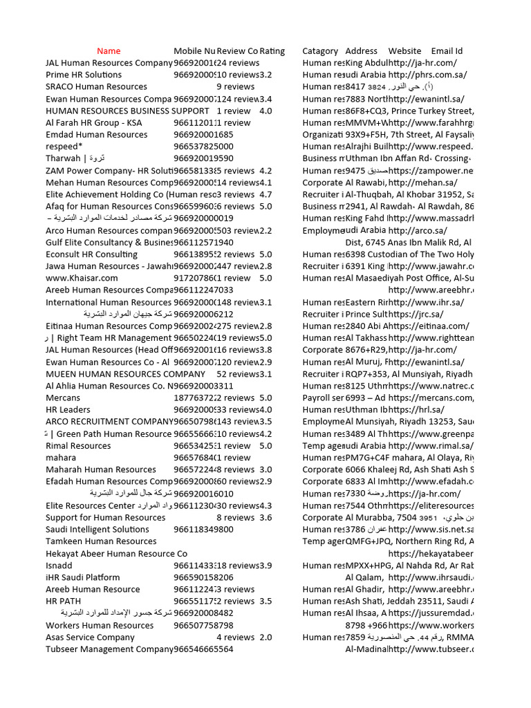 Ksa Manp (Owersupply Contact | PDF | Riyadh | Saudi Arabia