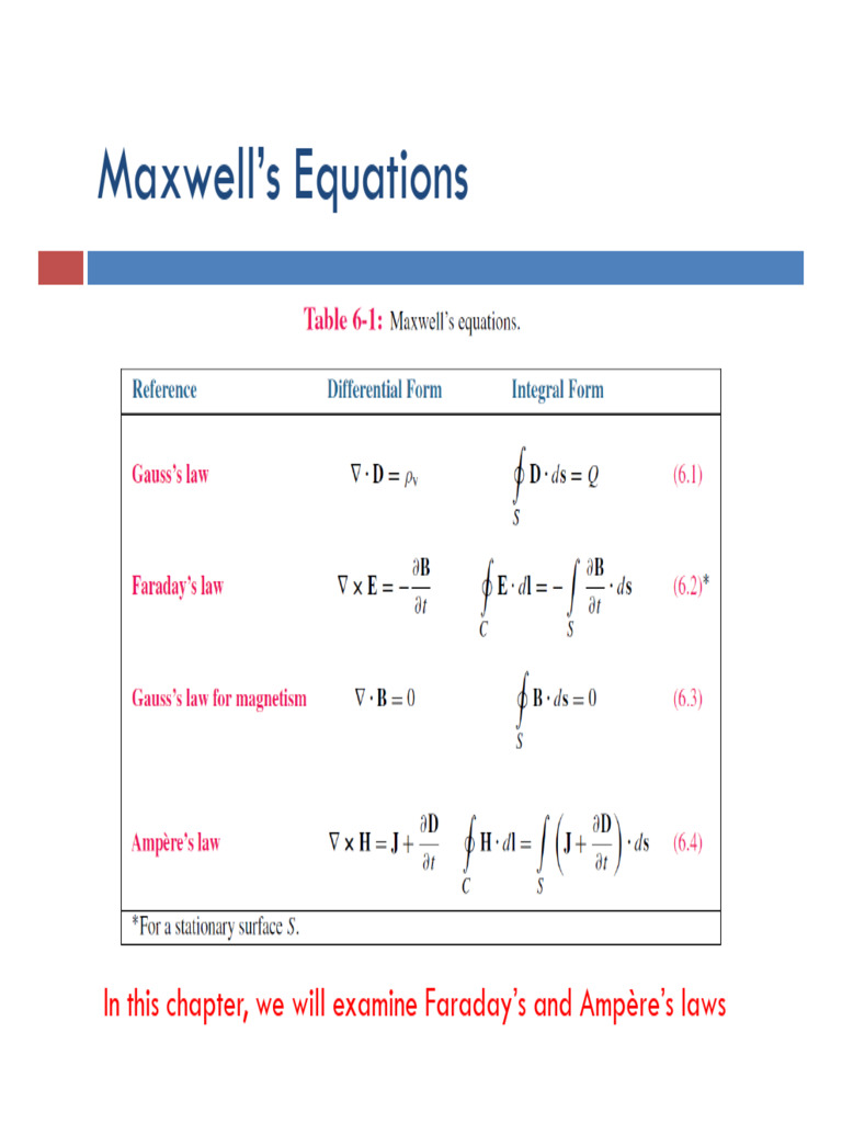 Understanding Maxwell's Equations | PDF