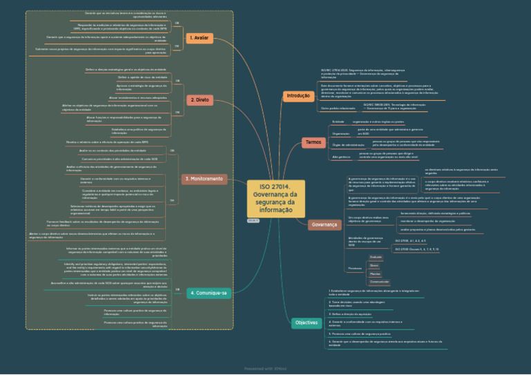 ISO 27014. Governança Da Segurança Da Informação | PDF | Governança ...