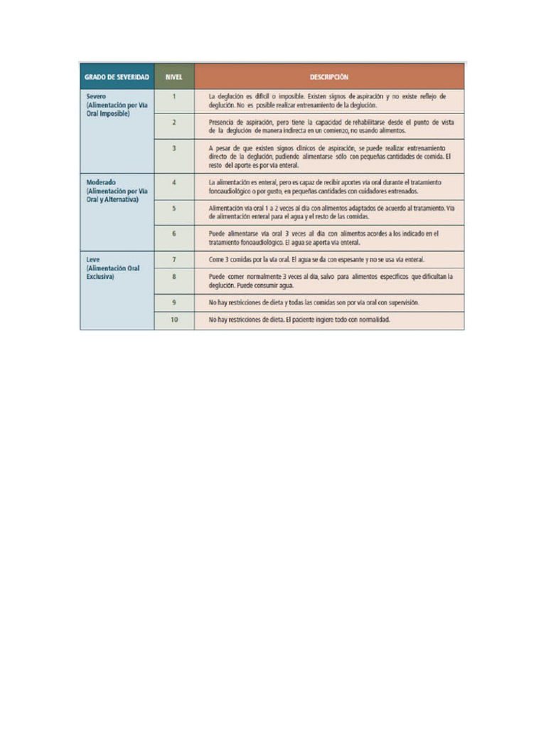 Escala de Severidad FILS | PDF