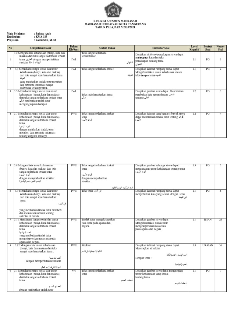 Kisi-Kisi Am Mi Bahasa Arab 2024 | PDF