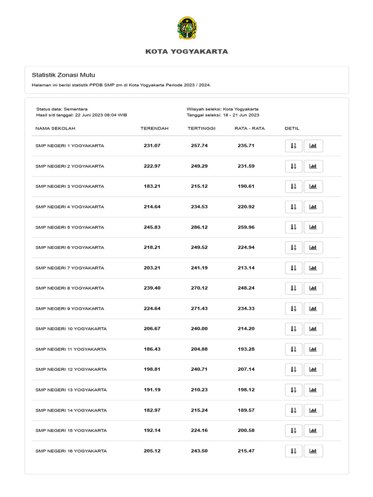 Hasil Mutu 2023 | PDF