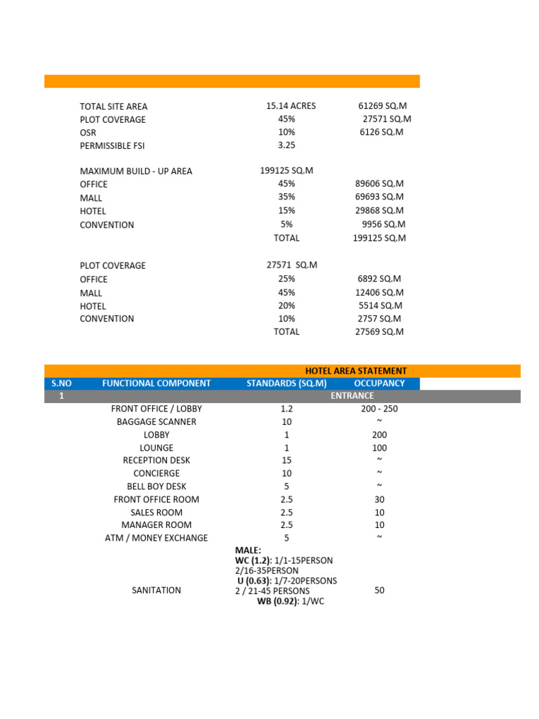 Area Statement | PDF | Bar (Establishment) | Restaurants