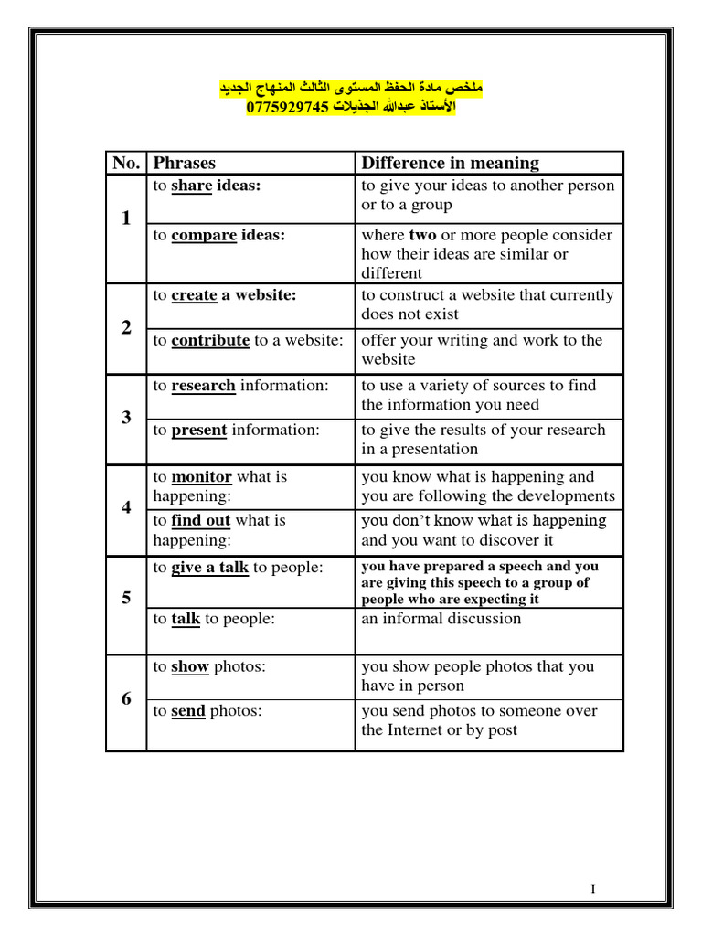 ملخص توجيهي | Download Free PDF | Human Communication | Syntax